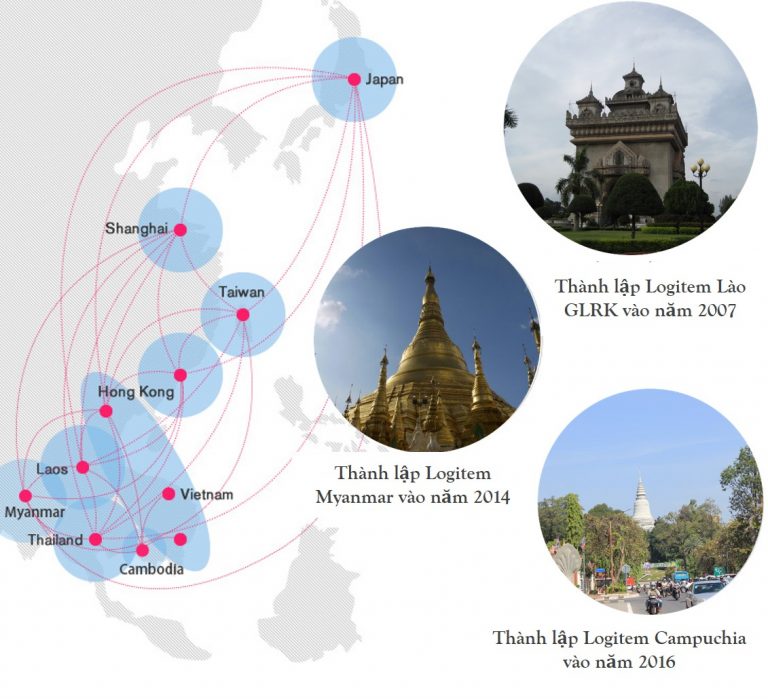 Business Network - Logitem Việt Nam Group